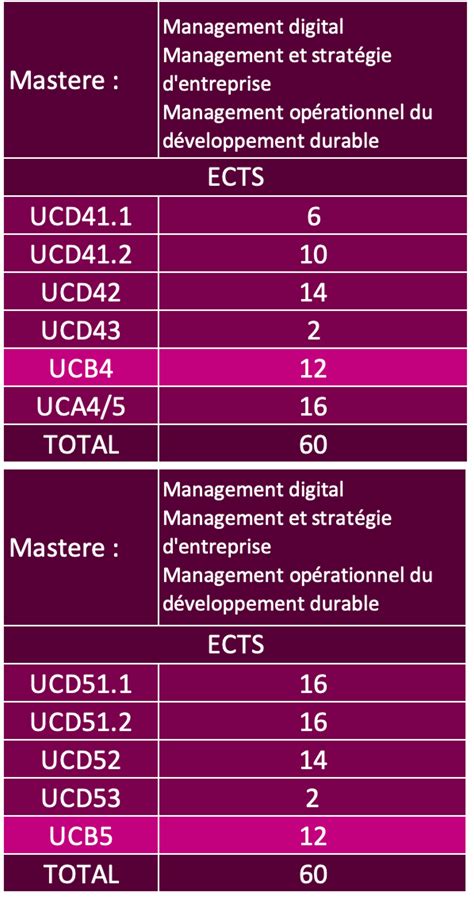 Les Ects Comment ça Marche