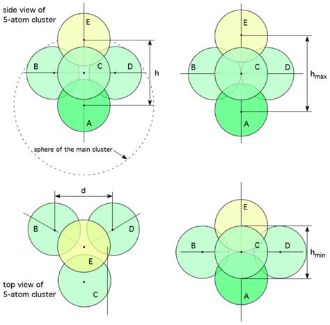 Materials Special Issue Amorphous Alloys