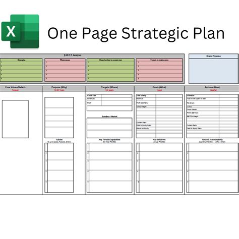 One Page Strategic Plan Strategic Plan Business Plan One Page