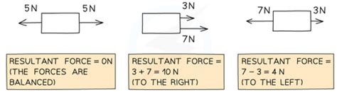 Physics Forces Y9 Flashcards Quizlet Physics Forces Y9 Flashcards Quizlet