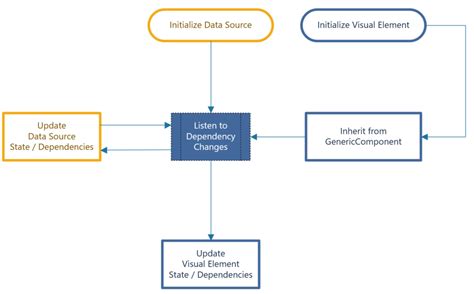 Custom Analytics Dashboard For Application Insights Ise Developer Blog