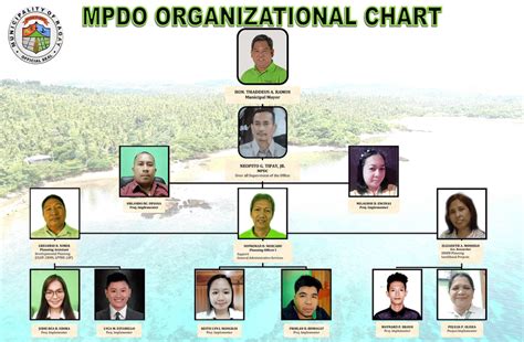 Municipal Planning And Development Office Mpdo