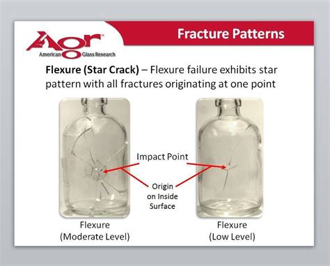American Glass Research On Linkedin Do You Know How To Identify Different Fracture Patterns And