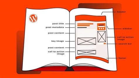 Creating A Custom Single Post Template In Wordpress Webcells Blog