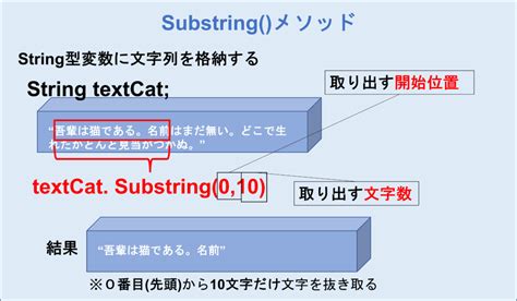 【c】string文字列の使い方【replacesubstringlength】