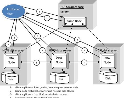 Figure 2 From Mr Idbscan Efficient Parallel Incremental Dbscan