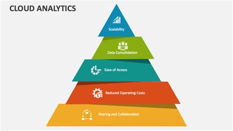 Cloud Analytics Powerpoint Presentation Slides Ppt Template
