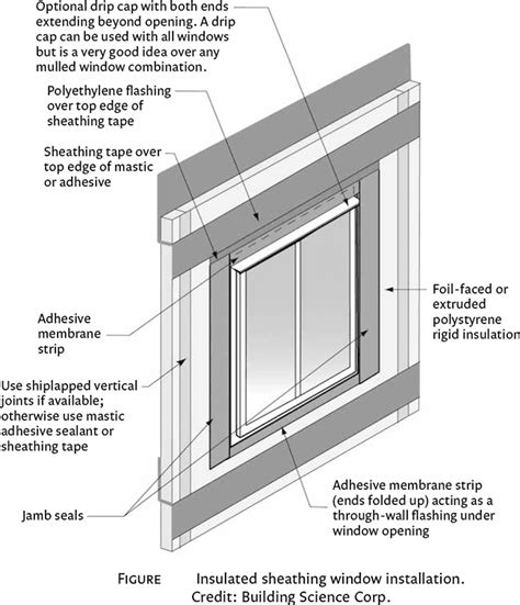 Exterior Wall Flashing Details Why Leave The Window Flashing Off