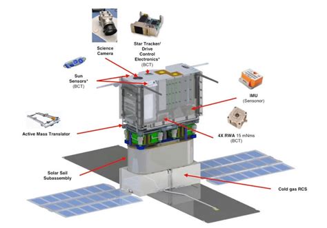 Nea Scout Component Layout Download Scientific Diagram