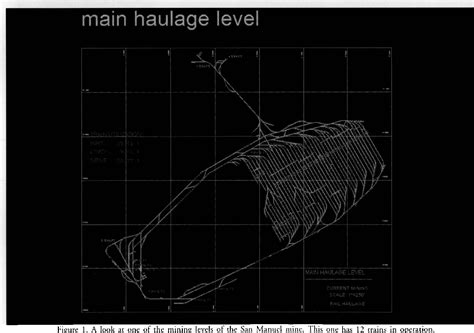 Figure 1 From Modeling And Simulation In Mining Its Time Has Finally Arrived Semantic Scholar