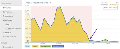 Debugging Wordpress Performance Issues Stuff Happens Checklist