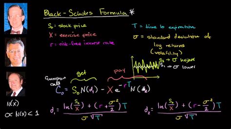 What Is The Black Scholes Equation Tessshebaylo