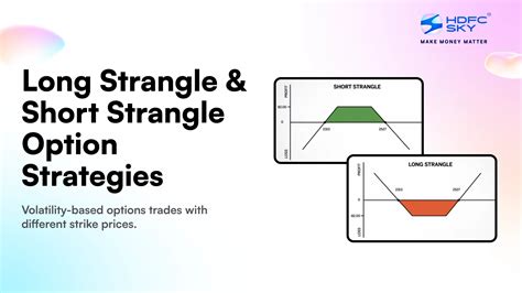 Long Strangle And Short Strangle Option Strategies