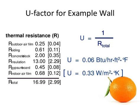 Interior Design Companies Hvac Heat Load Calculation Formula