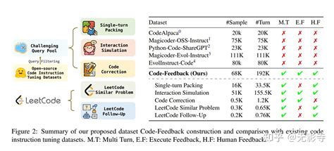 【llm 代码】opencodeinterpreter：集成代码生成、执行和优化 知乎