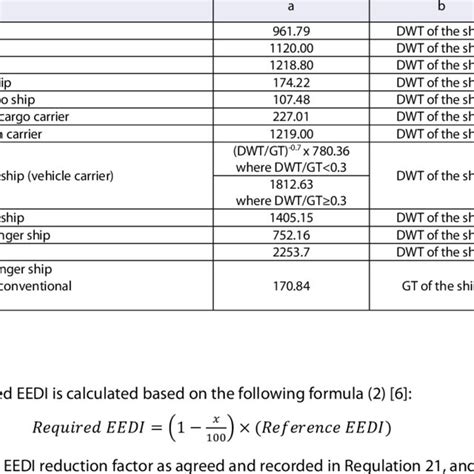 Coefficients Used To Determine Eedi Reference Value Download