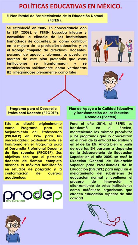 Políticas Educativas