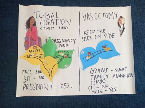 The Last Day Of The Hse Foundation Programme In Sexual Health Promotion