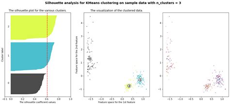 Github Uncledecartdatadrift Data Drift Detection Using Auto Encoders