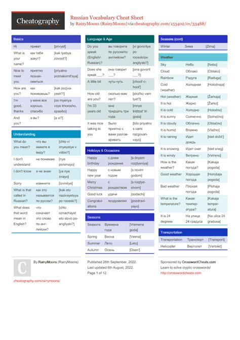 Russian Grammar Cheat Sheet Pdf Cbydataorg Free Pdf Russian Grammar