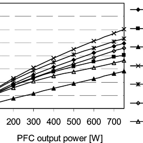 Pdf Capacitor Ripple Current In An Interleaved Pfc Converter