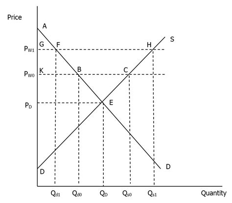 Sex Drugs And Economics The Distributional Consequences Of Rising