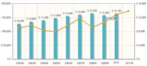 10款强大的开源 Javascript 图表库图形报表 Js源码 Csdn博客 10款强大的开源 Javascript 图表库图形报表 Js源码 Csdn博客