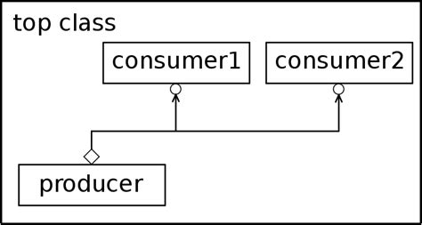 chapter 6 monitor pedro araújo
