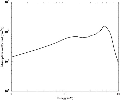 Aluminum Mass Absorption Coefficient At The Critical Point C 044 G