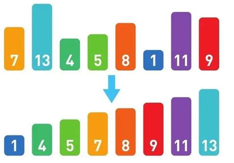 数据结构与算法之十大经典排序算法 知乎