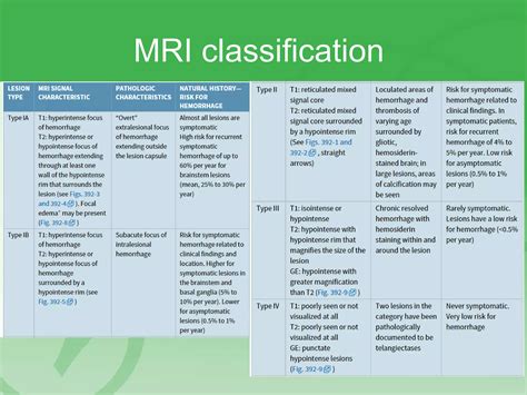 392 Natural History Of Cavernous Malformation Ppt