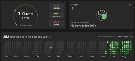 Udit Chaudhary On Linkedin Codingjourney Leetcode Javascript Striverssheet Learningdaily Dsa