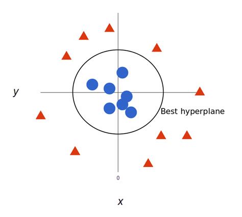 Classification Machine Learning Tutorial Learnovita