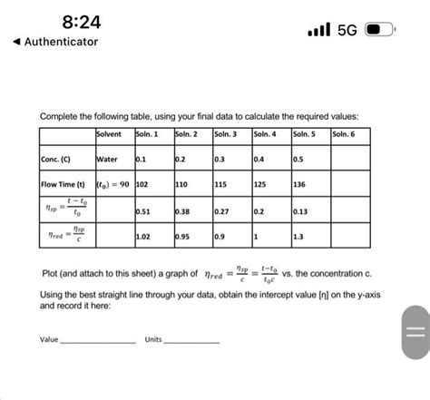 Can I Get The Values And Units Abs Also The Graph In