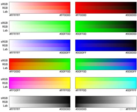 Matplotlib Python 调整色系 Matplotlib配色flyingsmiling的技术博客51cto博客
