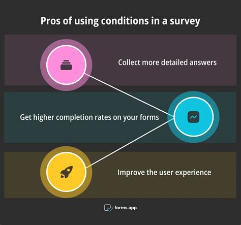 How To Use Conditional Questions In Typeform