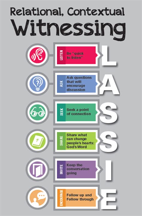 Lassie Zion Lutheran Church Painesville Ohio