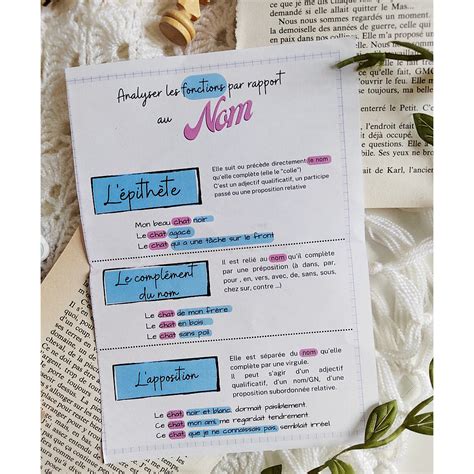 Fiche Repère Pour Lanalyse Grammaticale