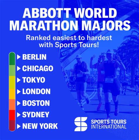 Ranking The Abbott World Marathon Majors