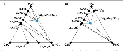 Figure 4 From Exploration Of Nasicon Frameworks As Calcium Ion Battery