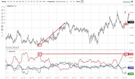 Chf Market Signs Of Growth Jonathan Kibbler Posted On The Topic