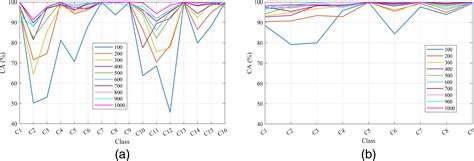 image based neural architecture automatic search method for