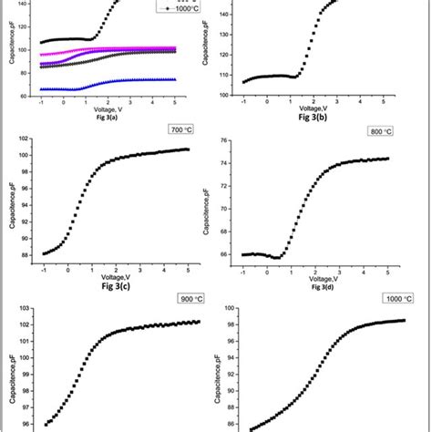 Moscap Structure Used In This Work Device Cross Section Download Scientific Diagram