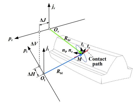 Contact Analysis Of Spiral Bevel Gear Zhy Gear