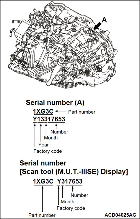 23a learning procedure