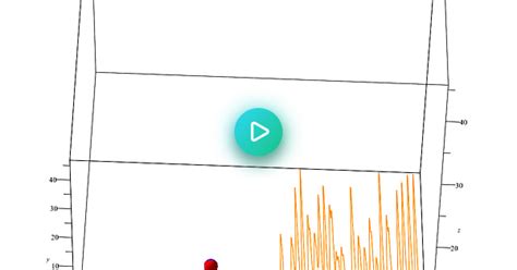 Lorenz Attractor  On Imgur
