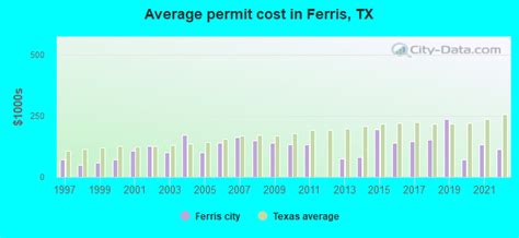 Ferris Texas Tx 75125 75146 Profile Population Maps Real Estate