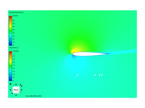 Master Class Session 1 Boundary Layer By Danielpalo95 Simscale
