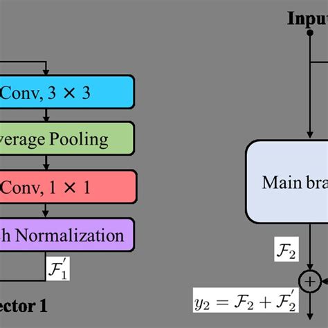 The Architecture Of The Connector 1 And Connector 2 Download