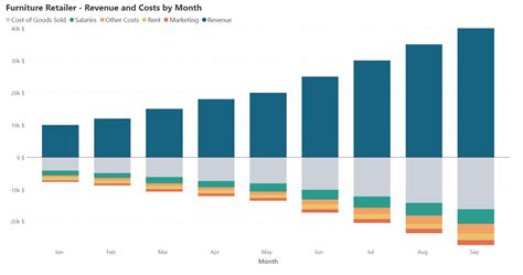 5 types of stacked charts for data visualization
